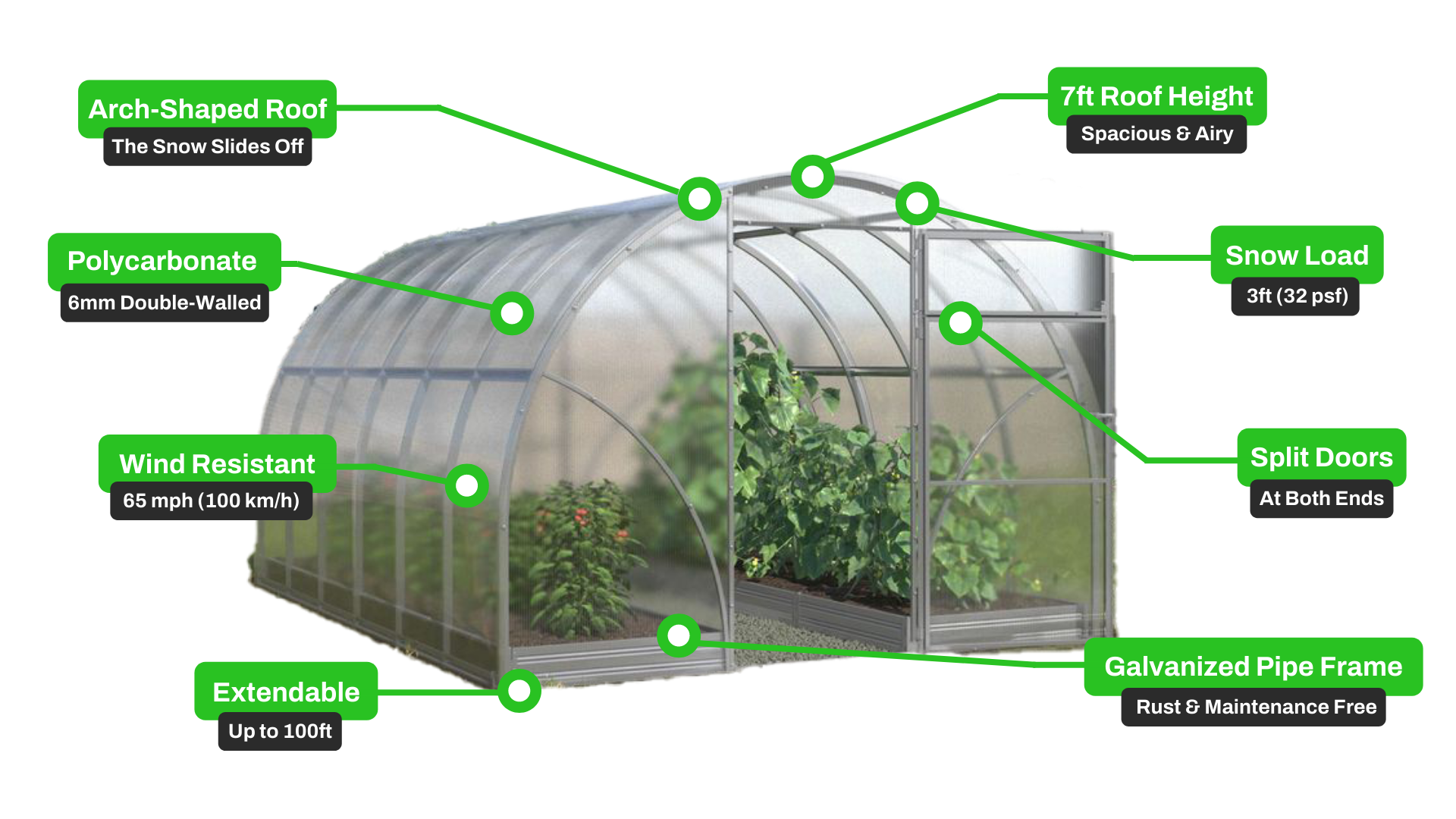 Sigma Urban (10' X 13'), Garden Greenhouse for Sale Product[ – Nova ...